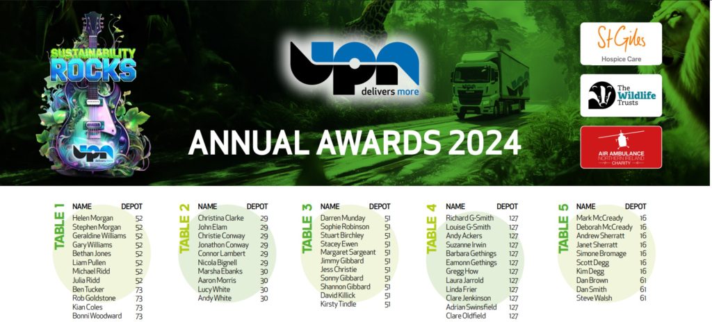 Table Plan – UPN Awards